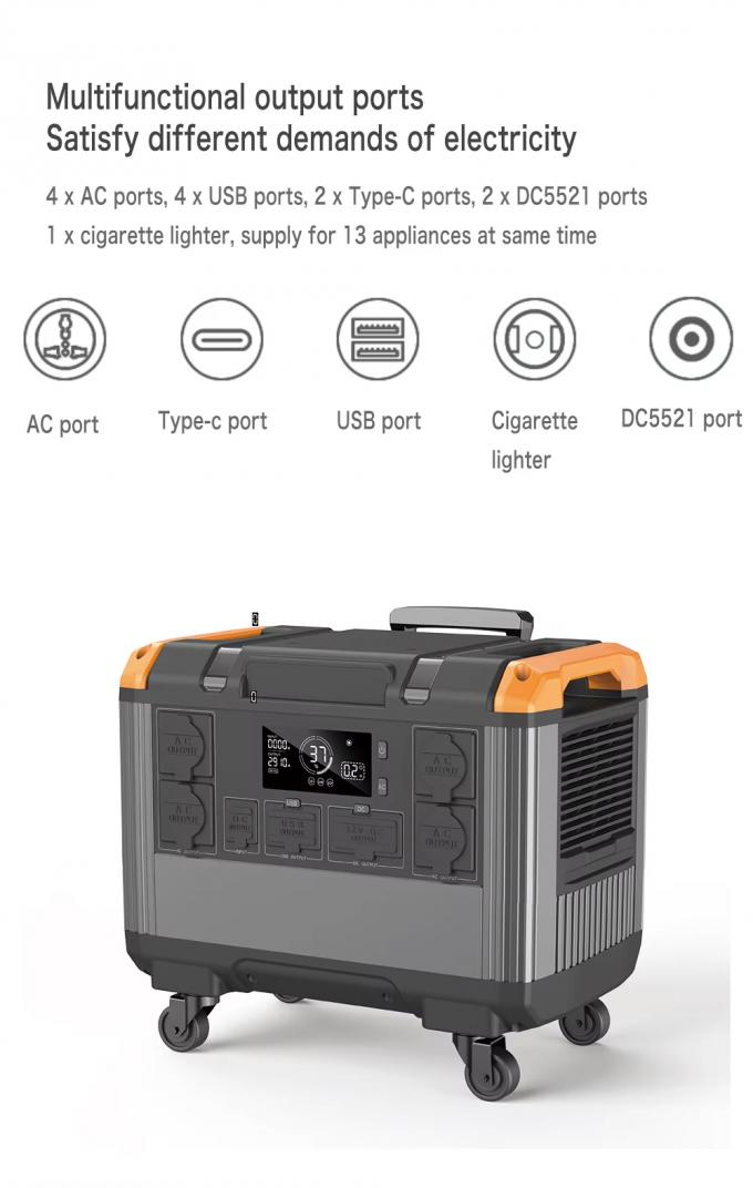 3000W Portable DC EV Charger | Emergency Electric Car Charging